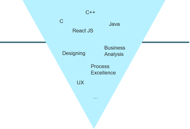 Immersing Tip Of The Iceberg Principe - Online Education Platform for ...